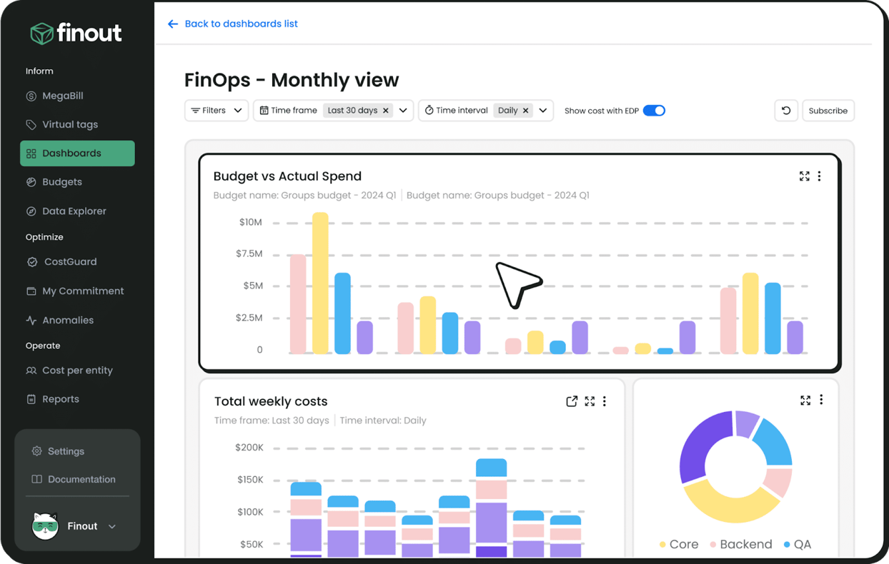 8 Apptio Competitors to Know in 2025